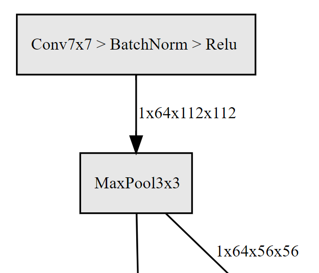 resnet结构_ResNet及其变种的结构梳理、有效性分析与代码解读-CSDN博客