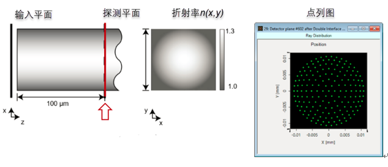 模拟一个渐变折射率（GRIN）多模光纤_comsol中模拟渐变折射率光纤-CSDN博客