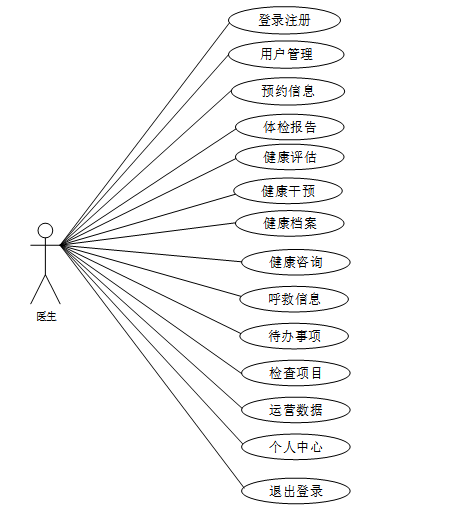 (附源码)ssm基于微信小程序的社区老人健康管理服务系统的设计与实现 毕业设计011513基于微信小程序的家庭监护与实现 源码 论文 Csdn博客