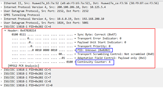 UDP视频流MP2T的分析方法-CSDN博客