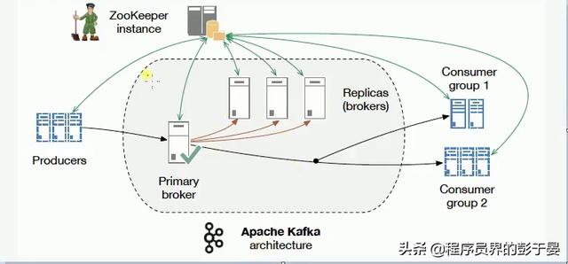 Springcloud Config不重启修改配置 Springcloud实战 Bus消息总线（动态修改配置） Csdn博客
