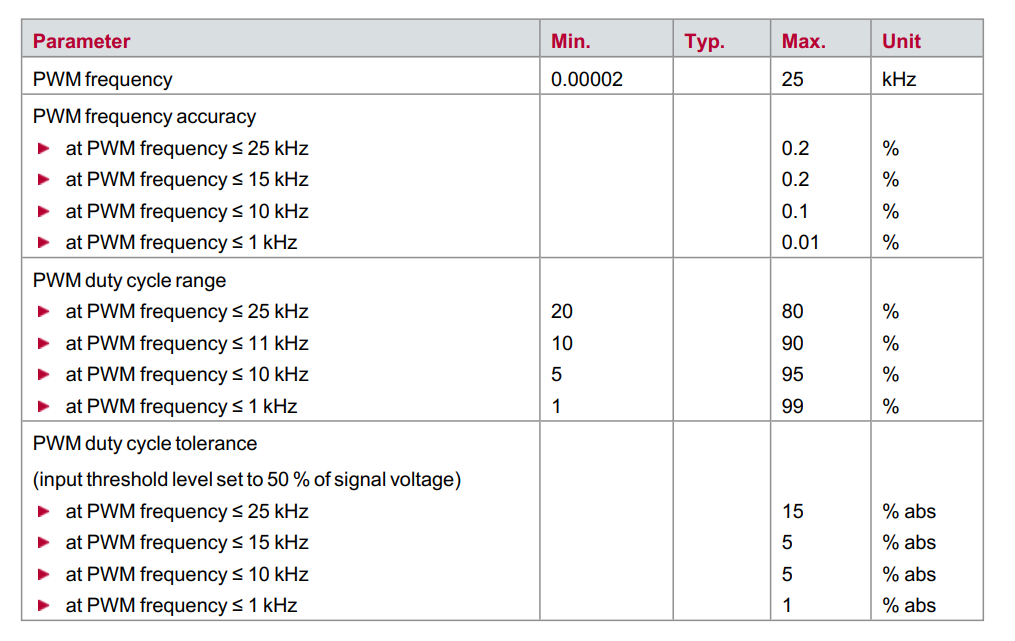 Vector CANOE VT1004A配置详解_vt板卡-CSDN博客