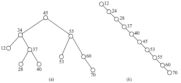 nccl channl tree控制面建立_nccl topo分析-CSDN博客