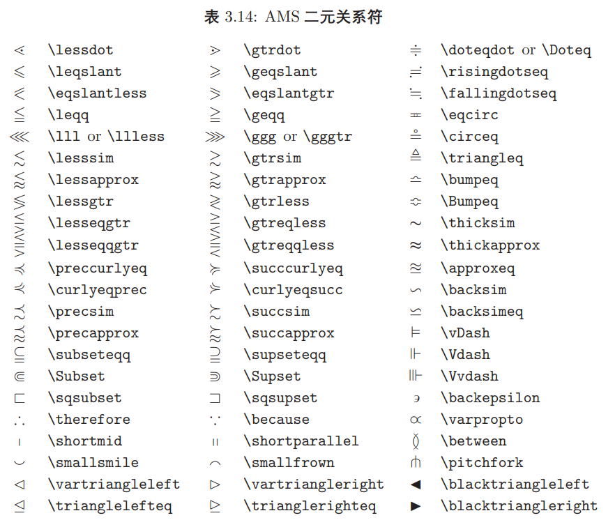 Latex新手入门手册_latex.js-CSDN博客