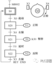 指令详解 三菱plc_【三菱PLC指令教程】步进指令STL和RET(单序列状态转移图编程)..._孫志貴的博客-CSDN博客