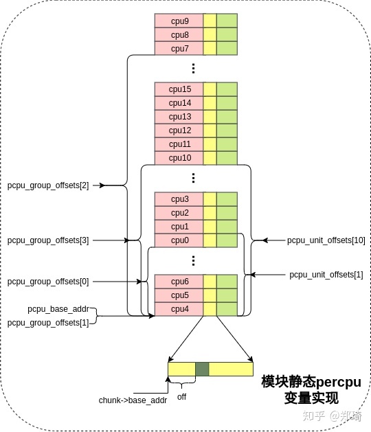 法兰克系统变量对应表_PERCPU变量实现-CSDN博客