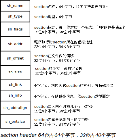 ELF文件格式的详解_python分析elf-CSDN博客