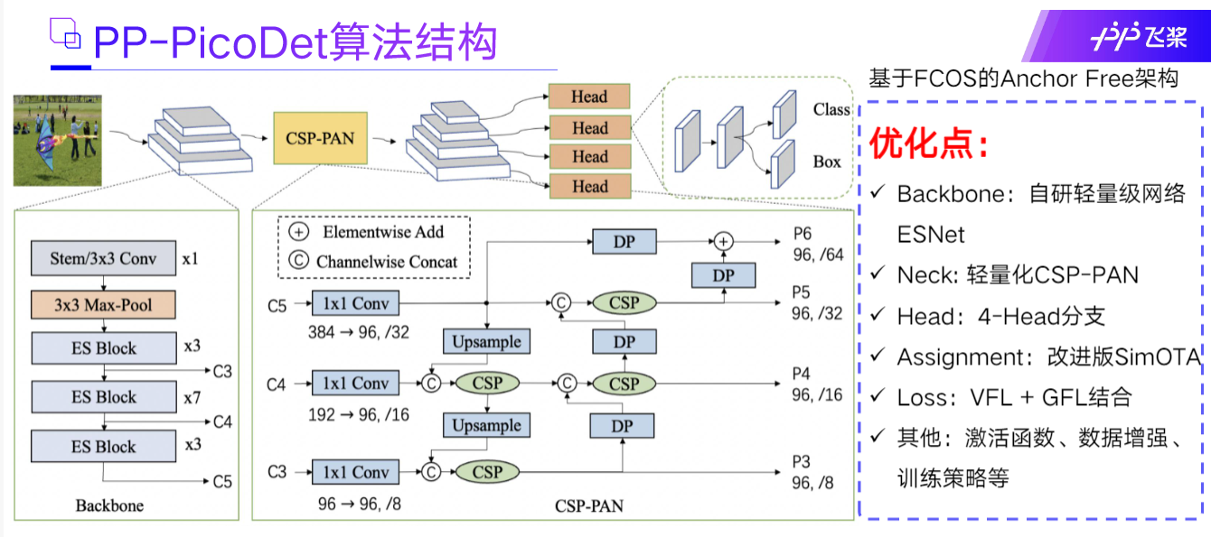 PP-PicoDet交并比边界框回归损失的改进_picodet模型官方文档数学公式-CSDN博客