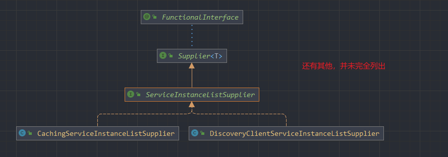 Ribbon 的替代品 Spring Cloud Loadbalancer 使用与原理分析-CSDN博客