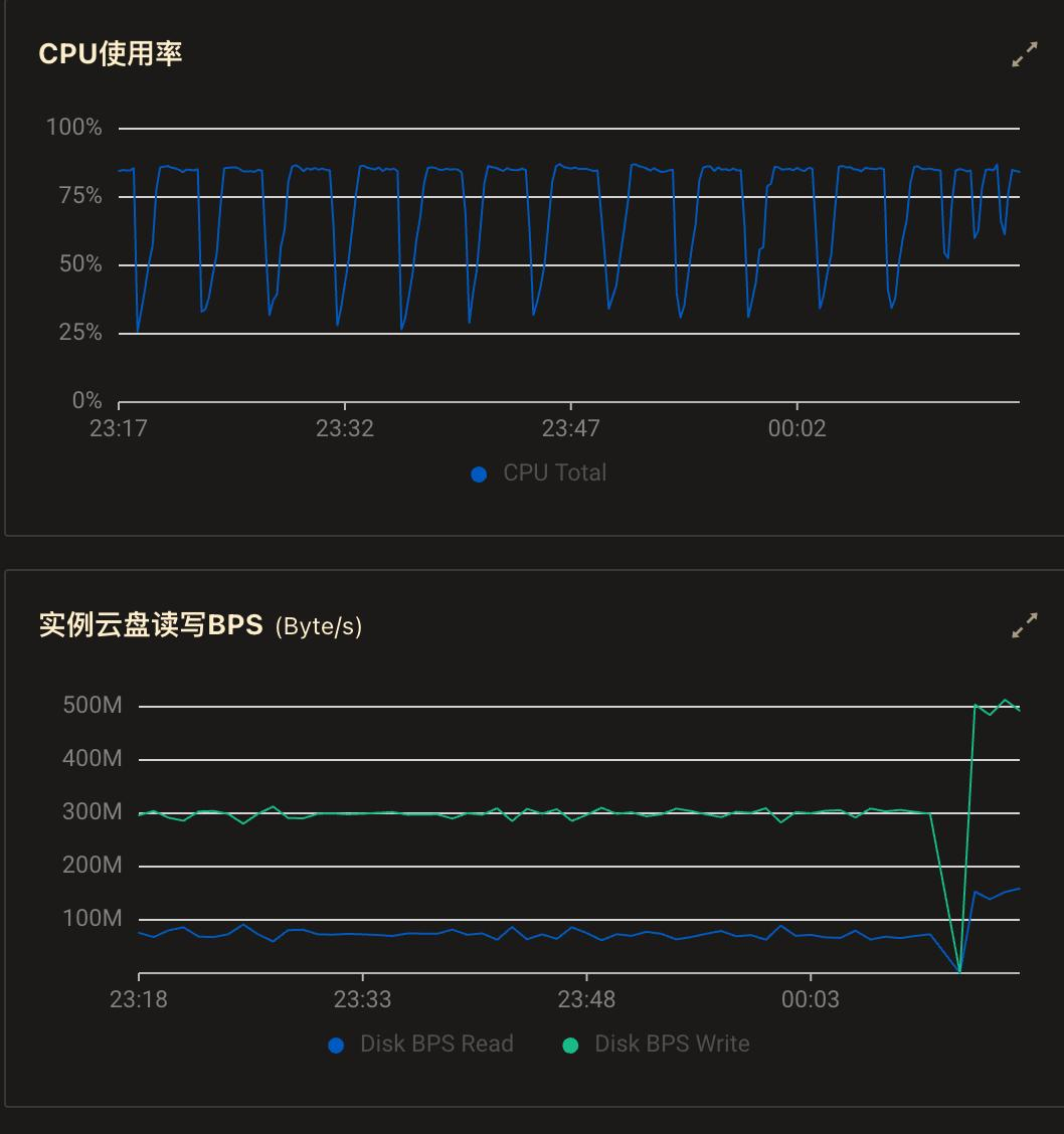 PostgreSQL@K8s 性能优化记_kubeblocks postgresql-CSDN博客