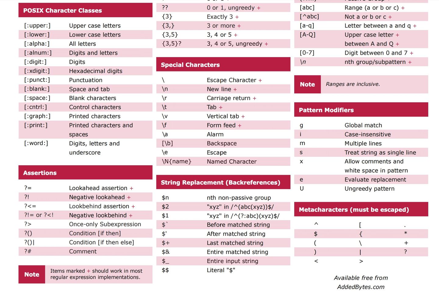 参考 | 程序员常用cheat-sheet（备忘单）-CSDN博客