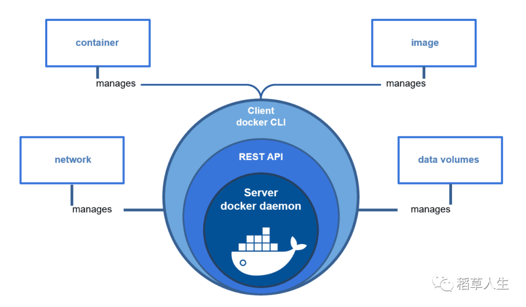 浅谈 K8s CRI_热爱coding的稻草的博客-CSDN博客