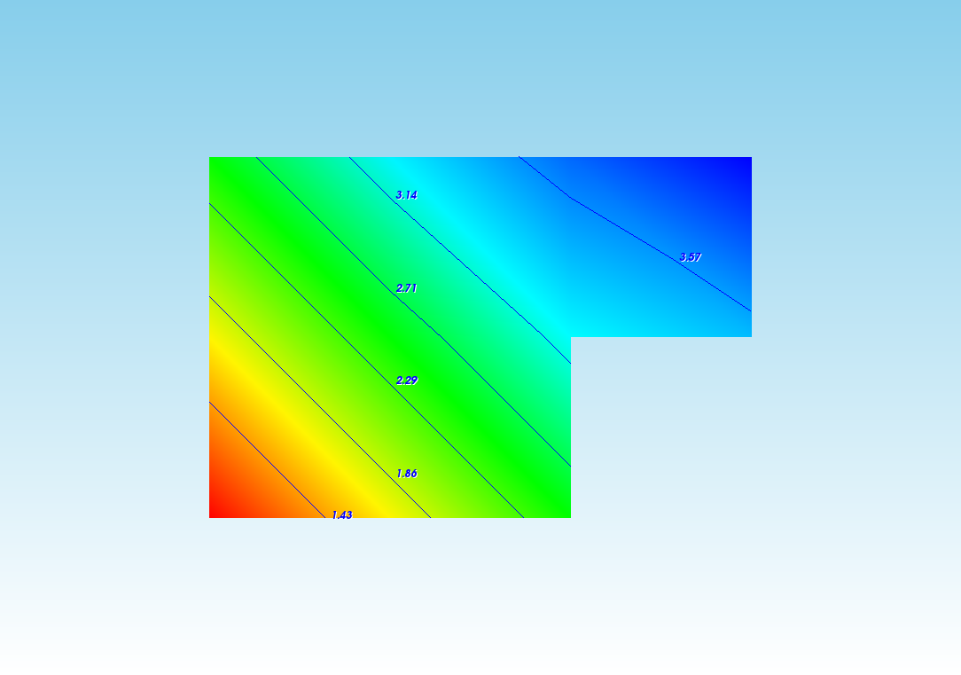VTK（Activiz）场景应用：将离散点构建三角网、等值线、颜色渲染、等值线值标注-CSDN博客