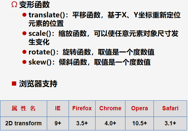 Css基础动画css 动画函数 Csdn博客