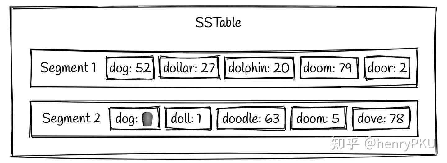 LSM 算法的原理（通俗，详细）-CSDN博客