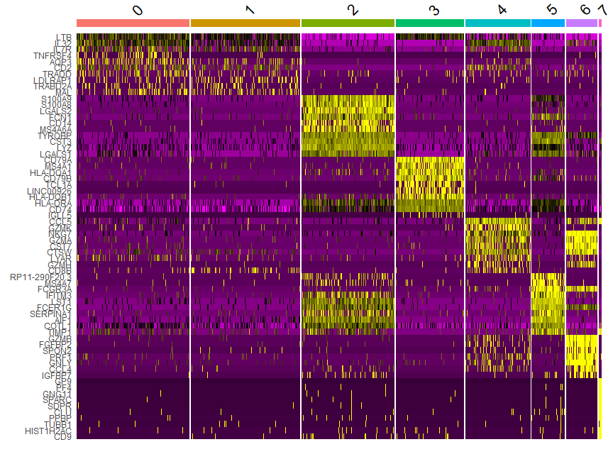[单细胞|R]单细胞降维聚类_生信barcodes-CSDN博客