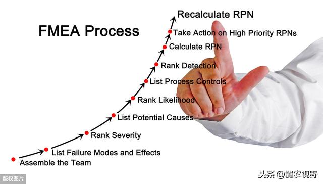 fmea第五版pfmea表格_新版FMEA(Failure Mode and Effects Analysis)_好运爆棚的博客-CSDN博客