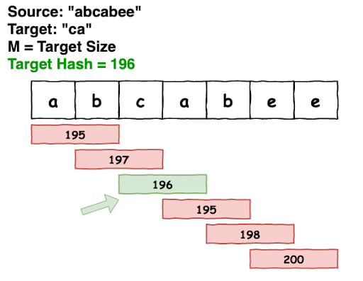 串之Ukkonen、Rabin_karp算法_ukkonen's algorithm-CSDN博客