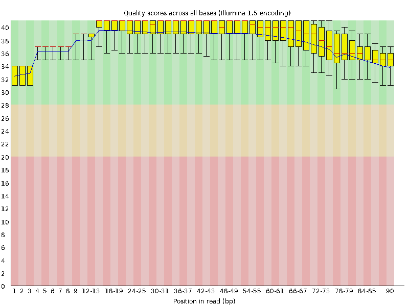 fastq质量值_fastq格式文件处理大全（三）-CSDN博客