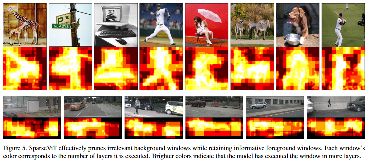 CVPR2023 | SparseViT：一种有效处理高分辨率图像的Transformer-CSDN博客
