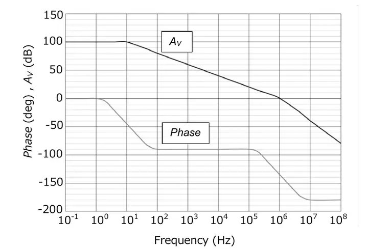 理解spec：运算放大器的Gain Bandwidth Product与Bode Plot-CSDN博客