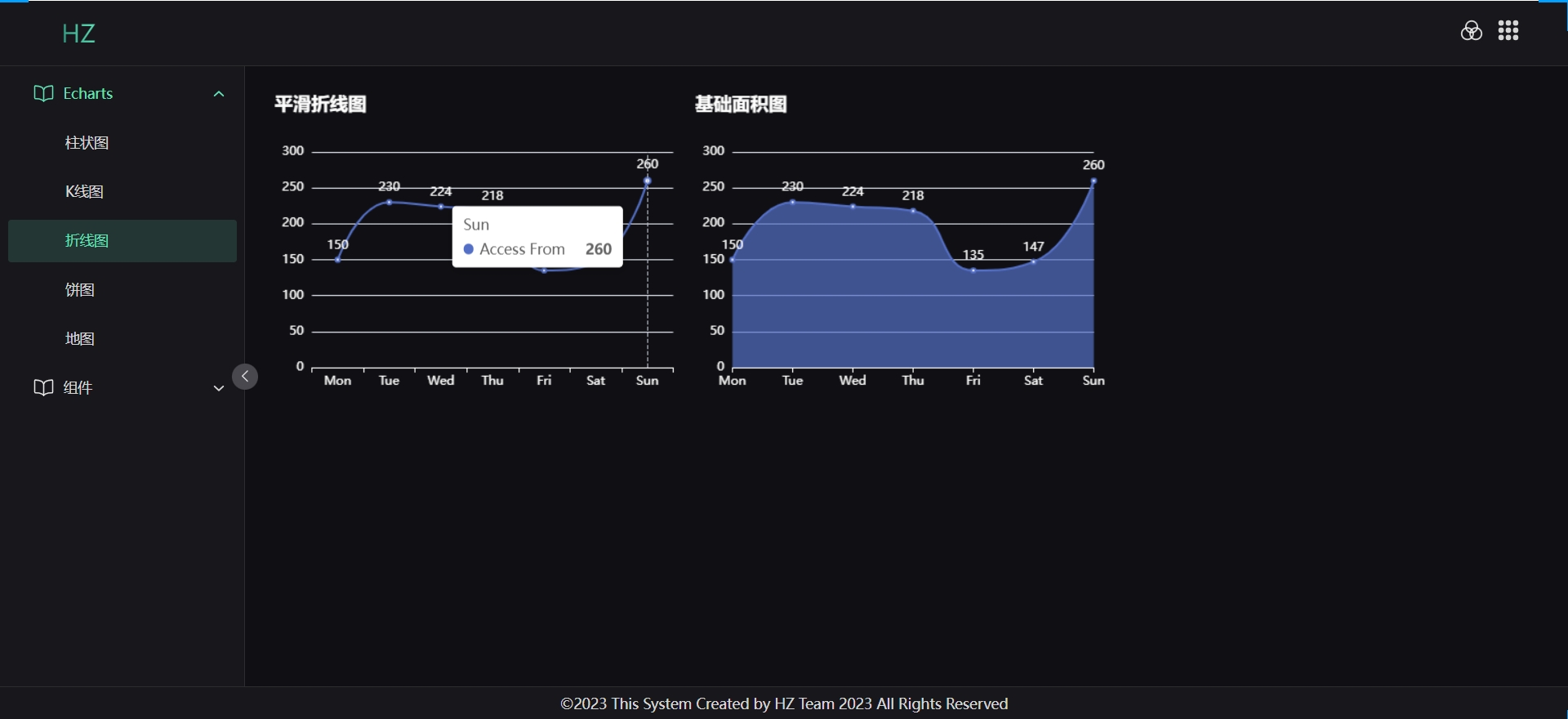 Python毕设之大数据项目 Python基于诗词语义特征分析实现的古代社会经济水平变化研究 Csdn博客