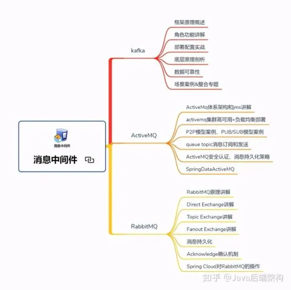 Github 爆火，程序员疯抢的 Java 面试宝典（pdf 版）限时开源git 上面 Java面试宝典 Csdn博客