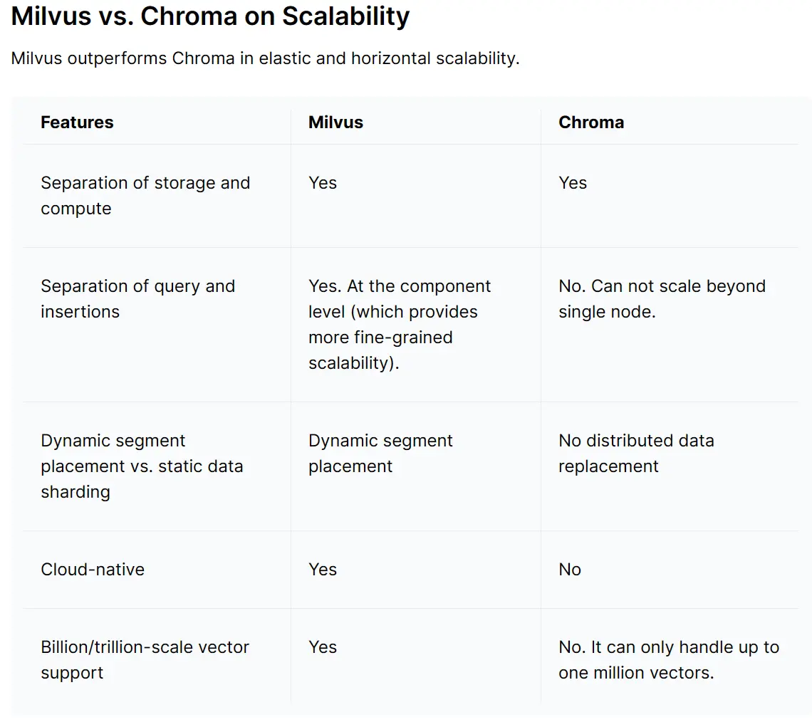 RAG之大模型常用向量数据库对比_chroma faiss-CSDN博客