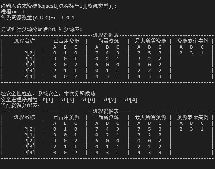 操作系统实验五 操作系统第五次实验银行家算法银行家算法实验流程图 Csdn博客