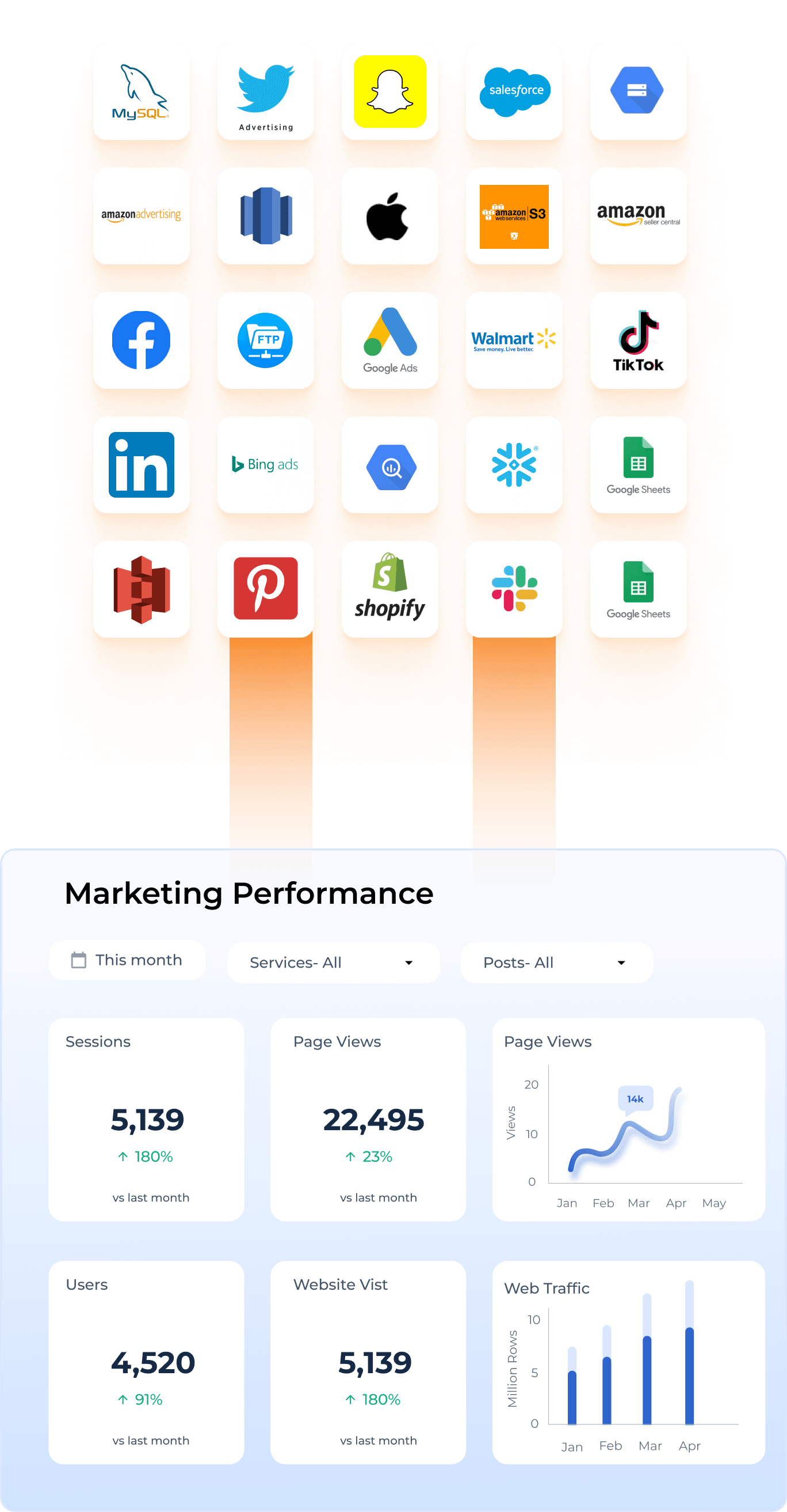 现代数据栈MDS应用落地介绍—DataChannel数字营销分析-CSDN博客