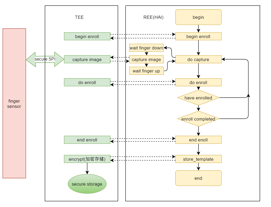 TEE原理及应用举例-CSDN博客