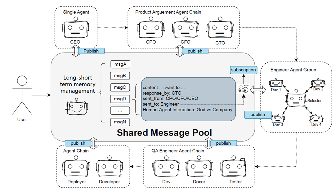 DevOps-ChatBot：DevOps开源端到端智能AI助手_开源chatbot-CSDN博客