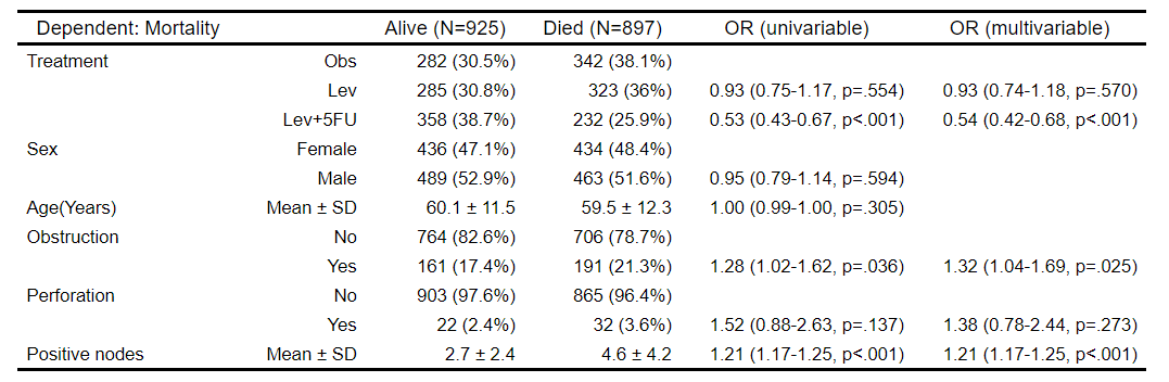 autoReg | 自动线性和逻辑回归和生存分析-CSDN博客
