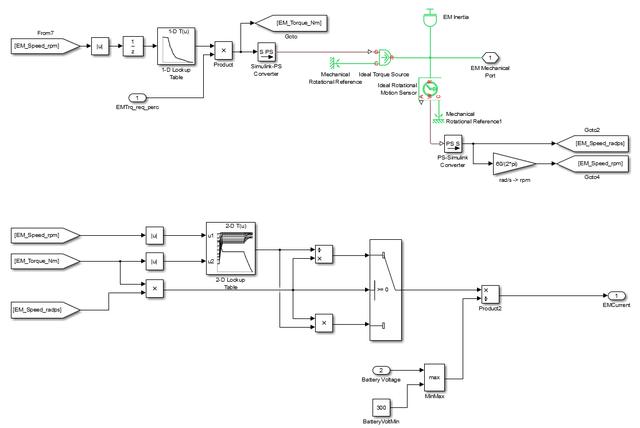 fvdm 跟驰模型 matlab仿真_MATLAB/Simulink软件仿真平台之车辆模型-CSDN博客