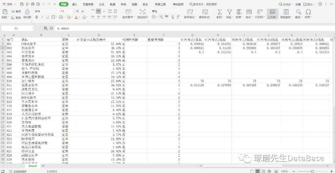 Matlab 计算相关系数能环水体治理项目(matlab求相关系数,计算显著性)【七】 Csdn博客