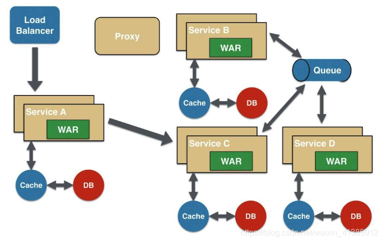 skywalking原理_40张图剖析分布式追踪系统原理及实践-CSDN博客