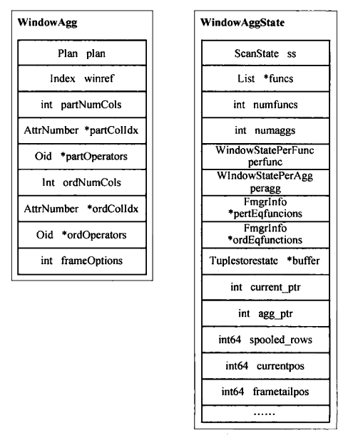 Postgresql源码十二——executormaterialization节点下postgresql Windowagg Csdn博客