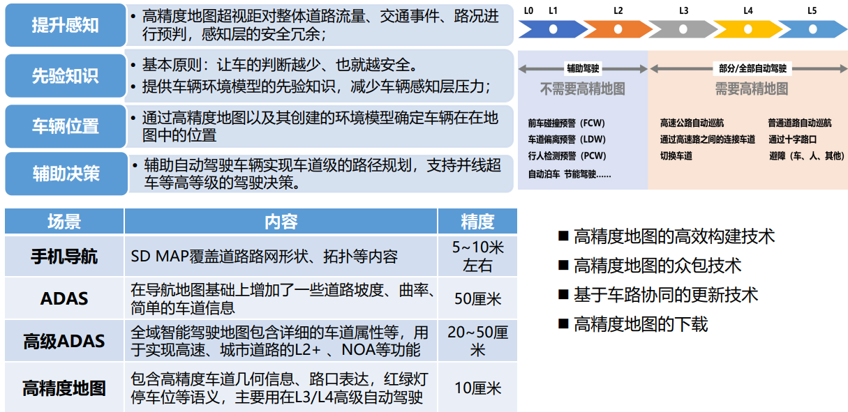 车联网简介_边缘盒子mec 雷达 视频 rsu-CSDN博客