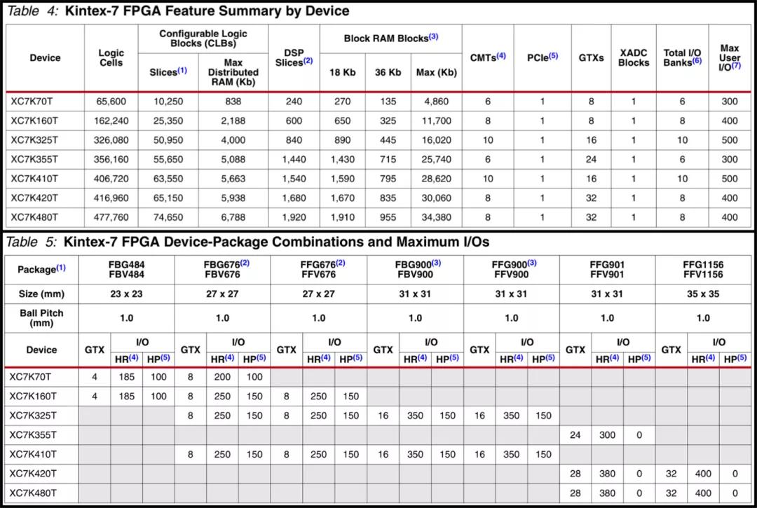 C6678/C6657+ZYNQ/K7/A7 FPGA+AD+北斗的软硬件设计方案-CSDN博客