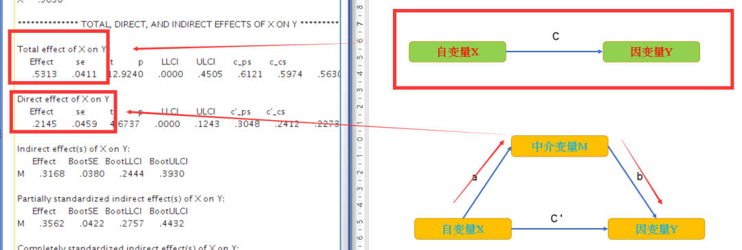 SPSS/PROCESS-中介检验_data king的博客-CSDN博客_process spss