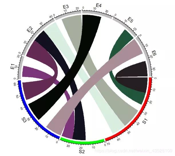 R_circlize包_和弦图（二）-CSDN博客