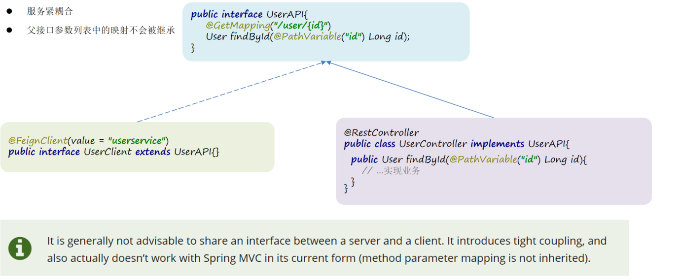 HTTP客户端Feign_怎么查看feign采用的什么客户端-CSDN博客