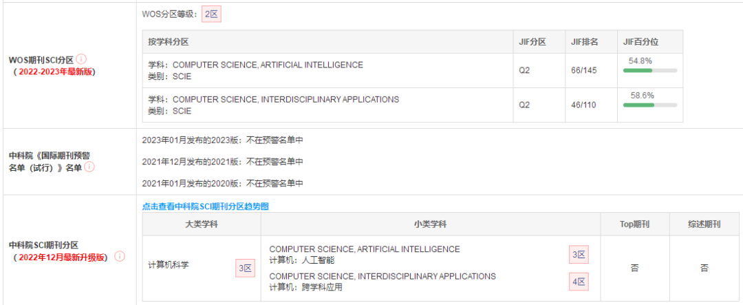 【CCF推荐盘点】Elsevier旗下2区，2个月录用，国人发文友好-CSDN博客