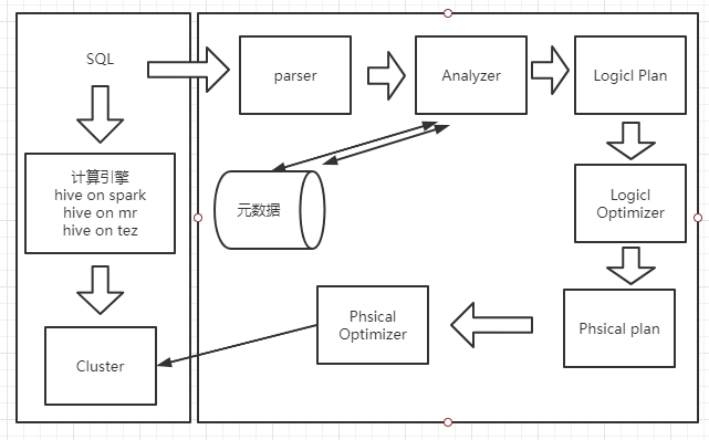 hive使用总结_left semi join和left join区别-CSDN博客
