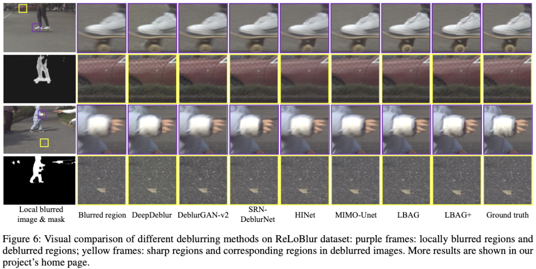 AAAI 2023 | 浙大成像实验室创建ReLoBlur数据集及LBAG局部模糊感知门控网络-CSDN博客