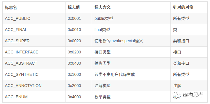 Float占几个字节认识jvm字节码 Csdn博客 