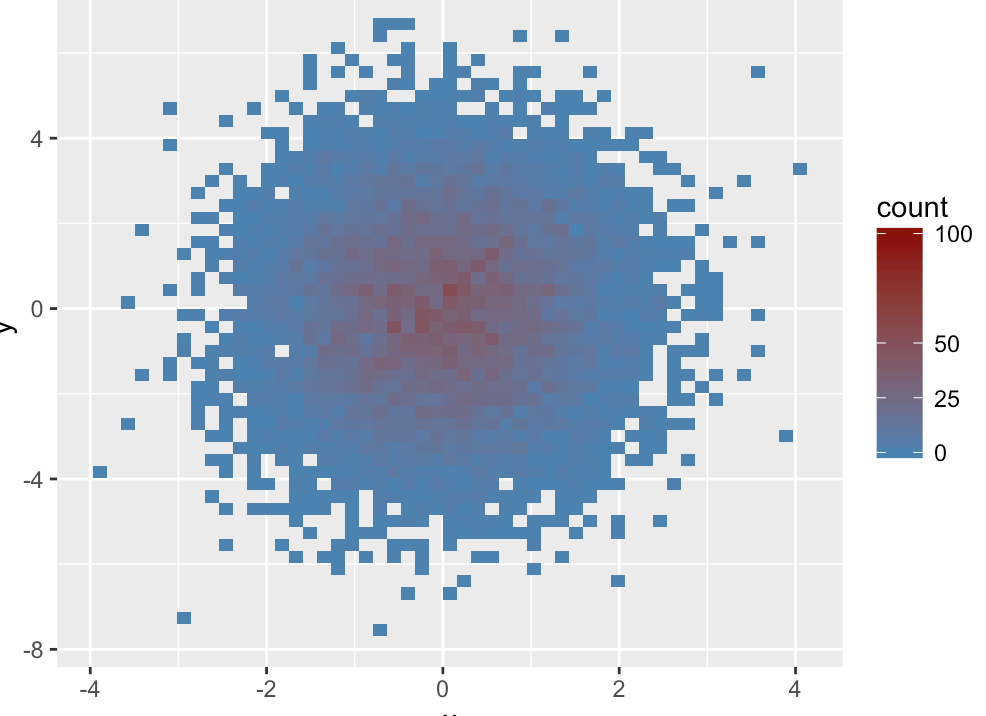 ggplot绘图之基本语法-CSDN博客