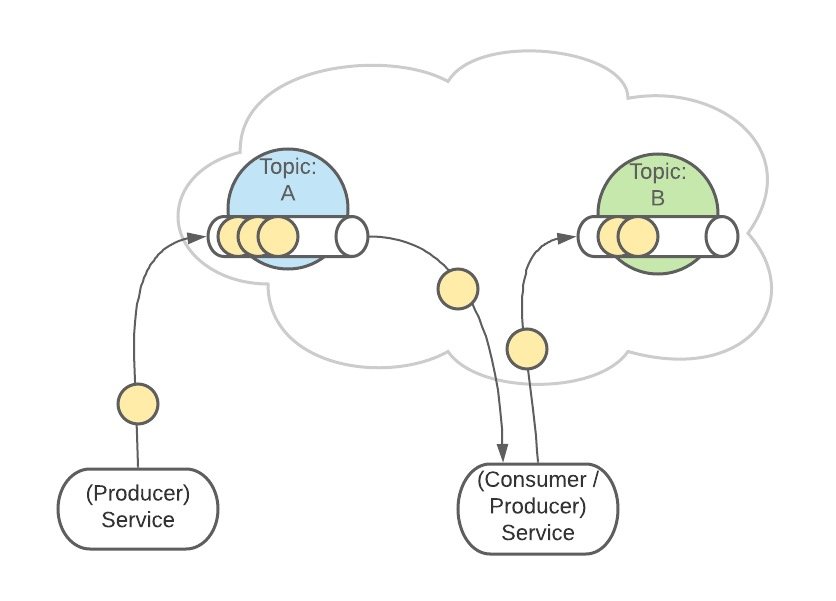 图解 Kafka_elk kafka flink 架构图-CSDN博客