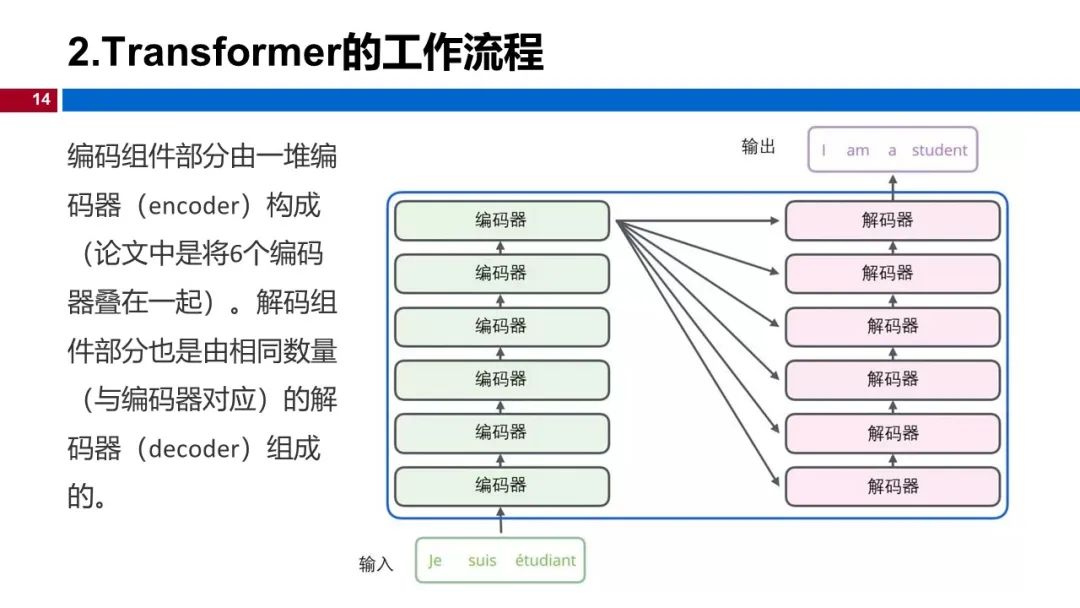 Transformer和BERT入门.pptx-CSDN博客