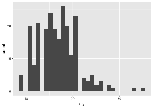 Ggplot2数据分析与图形艺术学习笔记 Csdn博客